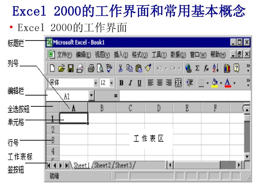 Microsoft Excel 2000软件下载_Microsoft Excel 2000【表格办公软件】正式激活版下载 -3D溜溜软件下载网